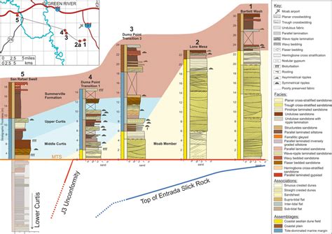 A Map Of Localities Where Sedimentary Logging Was Conducted Transect Download Scientific