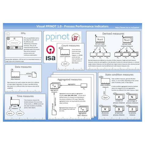 Request For Change RFC Management Process Simplified Version Download Scientific Diagram