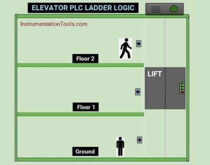 Elevator PLC Ladder Logic Programming InstrumentationTools