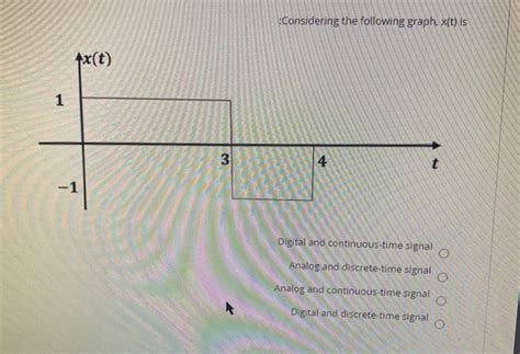 Solved Considering The Following Graph X T Is Ax T 1 3 4 Chegg Com