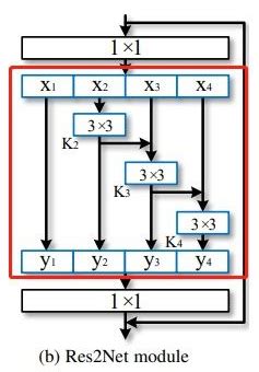 Understanding Issue 3 Bobo0810 HS ResNet GitHub