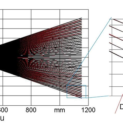 Left Combination Of Raytracing And Graphic Transformation Complete The