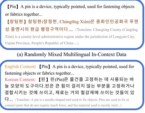 论文审查 Enhancing Llm Language Adaption Through Cross Lingual In Context Pre Training