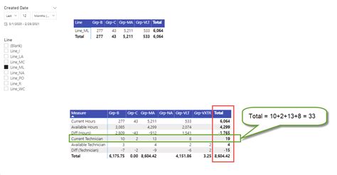 Incorrect Row Total In Matrix Table Microsoft Fabric Community