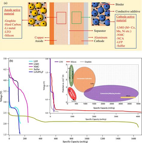 Silicon Microparticle Innovation Improves Lithium Ion Batteries Lithium Ion News