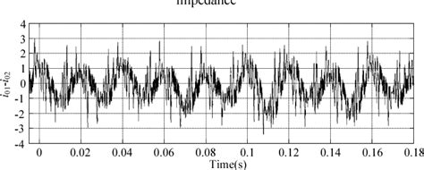 Figure 13 From A Novel Virtual Impedance Method For Droop Controlled Parallel Ups Inverters With