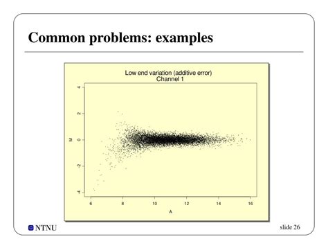 Ppt Filtering And Normalization Of Microarray Gene Expression Data