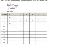 Answered Make A Trace Table To Trace The Action Of The Algorithm Below For The Input Variables