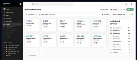 Why Close Is The Best Crm Solution For Smbs And Sales Teams