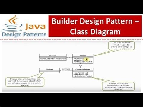 Builder Design Pattern In Java Youtube - DASIGNPRO
