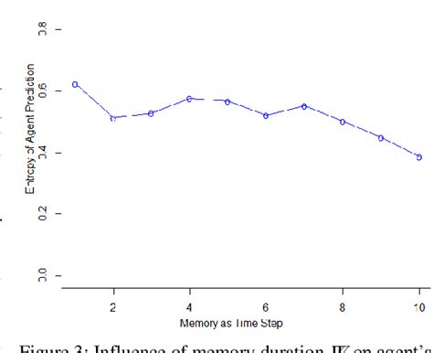 cognitive agent based simulation model for improving disaster response