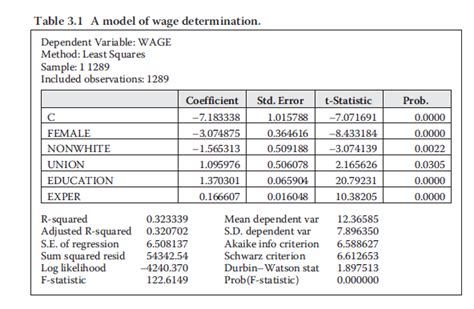 Dummy Variables Economics Tutorials