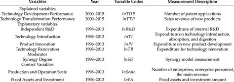 Variables Selection And Description Download Scientific Diagram