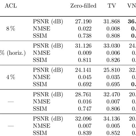 Quantitative Results For A Parallel Imaging Reconstruction Task Using Download Scientific