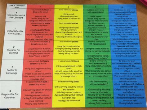 Super Behavior Matrix That Corresponds With My Code Of Cooperation