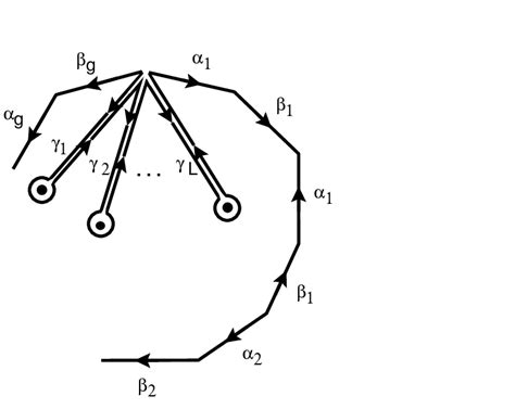 A Choice Of Generators For The Homotopy Group Of A Punctured Surface