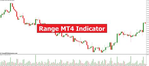Range MT4 Indicator ForexMT4Indicators Com