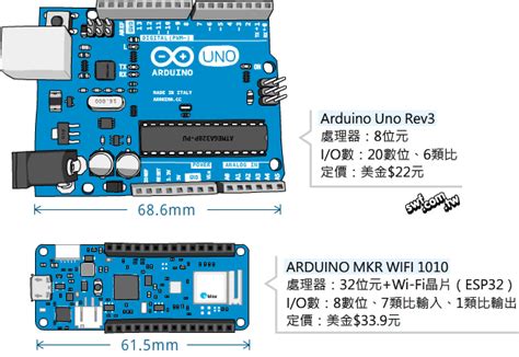 arduino Archives 第 5 頁總計 14 頁 超圖解系列圖書