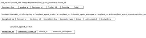 Sql I Got This Message 1242 Subquery Returns More Than 1 Row