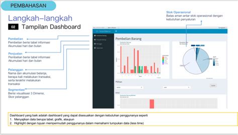 Dashboard Berbasis Web Untuk Menyajikan Informasi Yang Interaktif Softscients