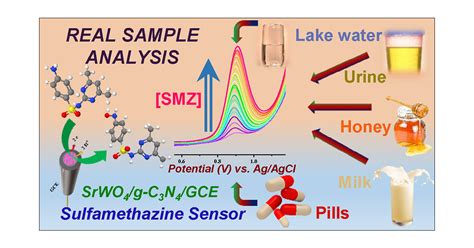 Graphitic Carbon Nitride Nanosheets Decorated With Strontium Tungstate Nanospheres As An