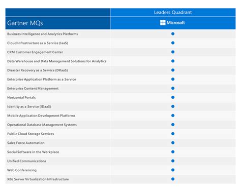 azure everywhere workshop by microsoft and e zest