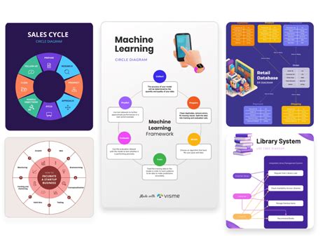 Relationship Chart Maker Organize And Visualize Connections Visme