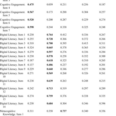 Discriminant Validity Evaluation Download Scientific Diagram