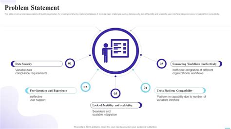 Problem Statement Cloud Database Platform Investor Funding Pitch Deck PPT Template