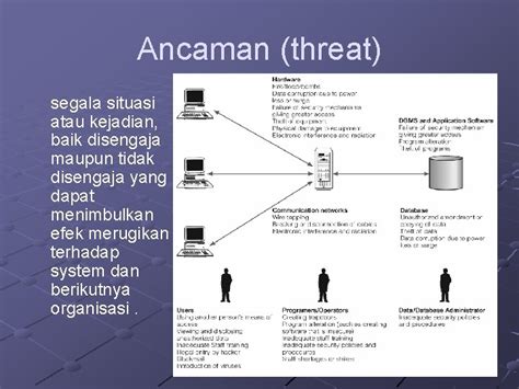 Keamanan Security Basis Data 14 Keamanan Database Data