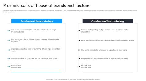 Multi Brand Launch Strateic Plan Pros And Cons Of House Of Brands Architect