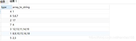 Postgresql 合并函数 Stringagg 和 Arrayaggstringagg函数去重合并 Csdn博客