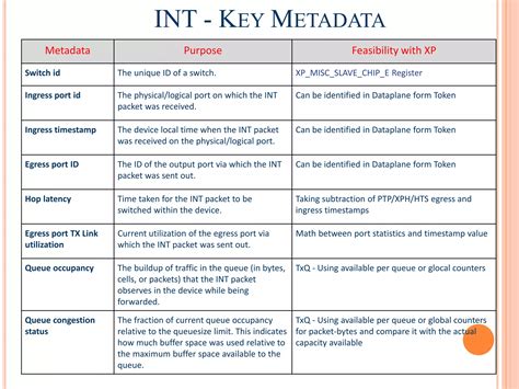 Network Telemetry Pptx