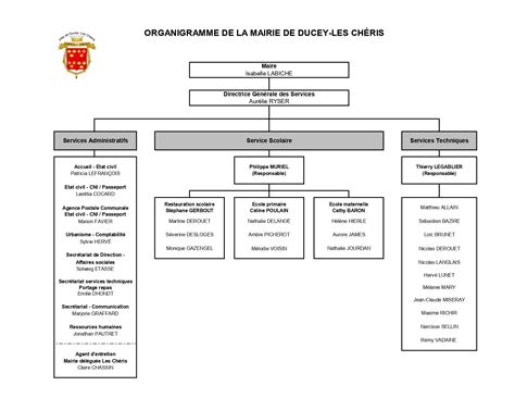 Services Municipaux Ducey Les Chéris