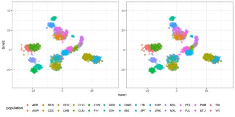Stereograms Of The 1kgp Pcatsne · Hippocamplus