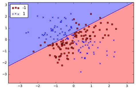 使用GridSearchCV和RandomizedSearchCV进行超参数调整 源码巴士