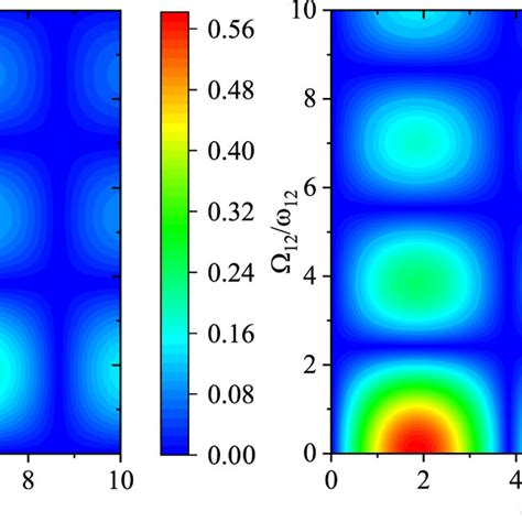 The Absolute Value Of The Coupling Ratios A G1g1j1ξ11j0ξ12