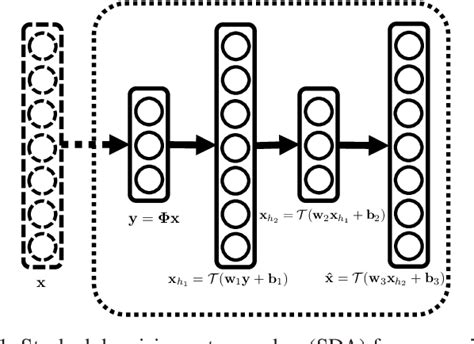 Figure 1 From A Deep Learning Approach To Structured Signal Recovery Semantic Scholar