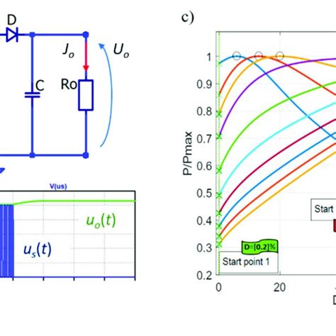 Simulation Verification A Analyzed Boost Topology B Example