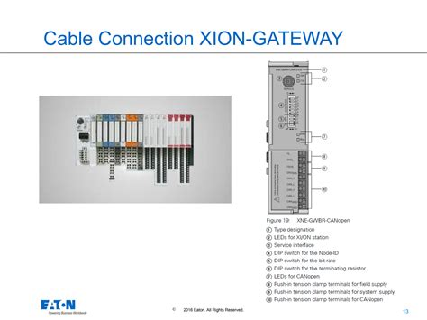 Can Bus Ethernet And Controller Behaviourpptx
