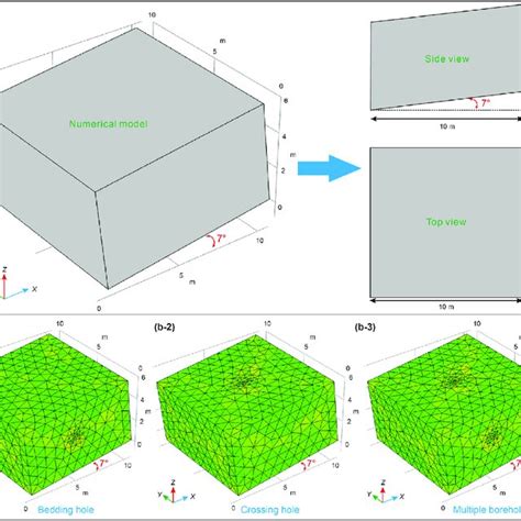 Geological Model And Its Meshing A Geological Model And Its Two Download Scientific Diagram