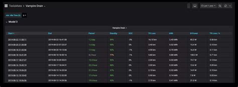 【好玩儿的docker项目】特斯拉车友必备！带可视化面板！10分钟搭建teslamate——一个强大的特斯拉数据记录器！｜grafana数据可视化 爱玩实验室