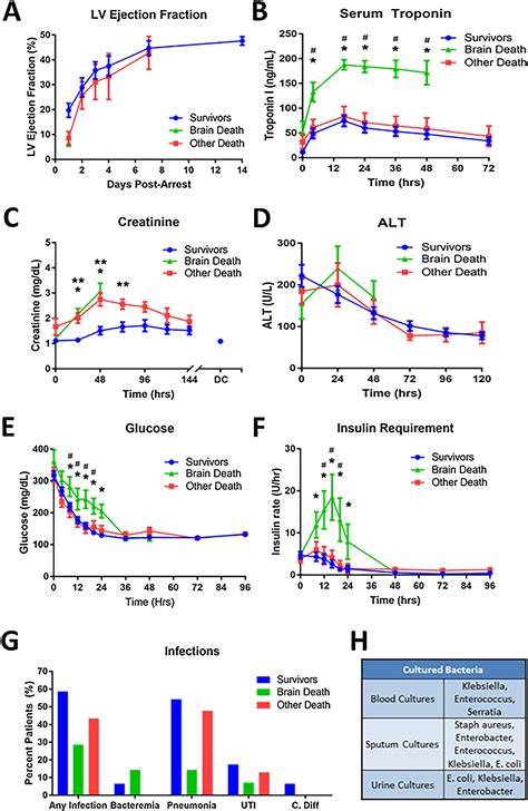 U Minn Ecpr Protocol Reanimate Conference