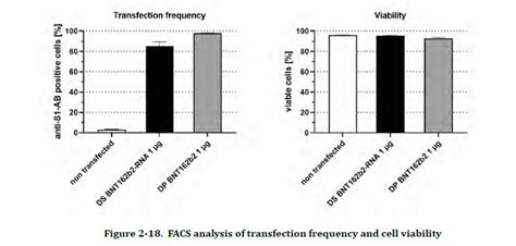 5 Ways To Skin A Genetically Modified Cat