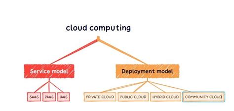 Sivaarapu Nandini On Linkedin Day1 Devops Cloudcomputing Itinfrastructure