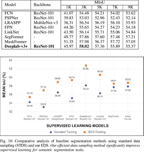 R2s100k Road Region Segmentation Dataset For Semi Supervised