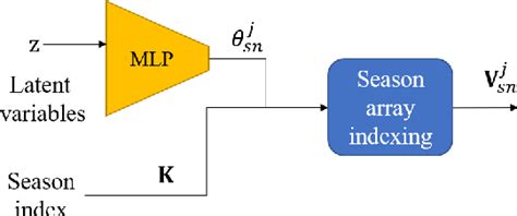 Figure 1 From Time Series Data Augmentation Classifier For Industrial
