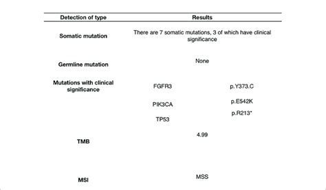 The Molecular Characterization Download Scientific Diagram