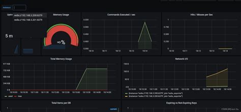 Redisexporter的grafana大盘图和指标redis Exporter配置grafana大盘 Csdn博客