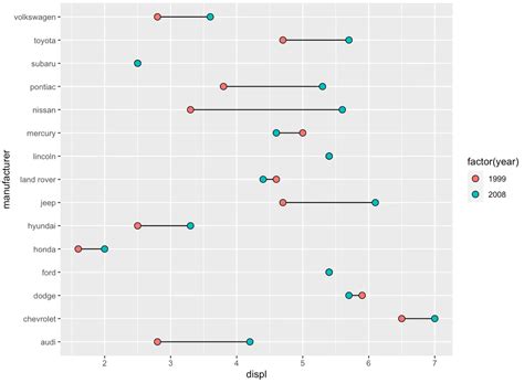 R 数据可视化 —— Ggplot 散点图 Ggplot散点图 Csdn博客